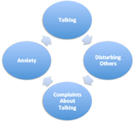 Compulsive Talkers at Work: Addiction | Chaco Canyon Consulting